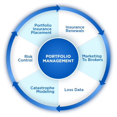 Insurance Program Management | FHS - Fisher Harris Shapiro